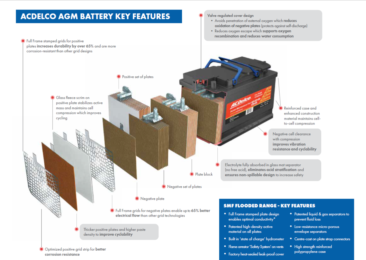 Learn what differentiates AGM from other lead acid battery types ...
